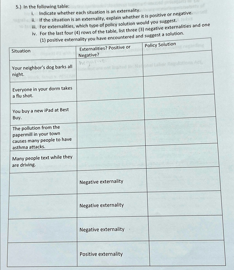 SOLVED: 5.) In the following table: i. Indicate whether each situation is an externality. ii. If ...