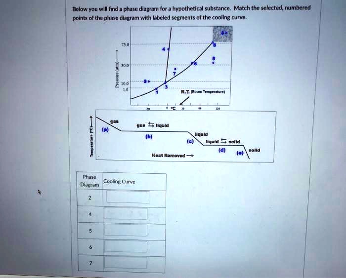 SOLVED:Bclow you wlll find a phase diagram for hypothetical substance ...