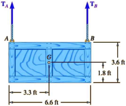 The 400-lb crate shown is lowered by means of two overhead cranes ...