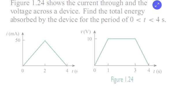 Figure 1.24 shows the current through and the voltage across a device ...