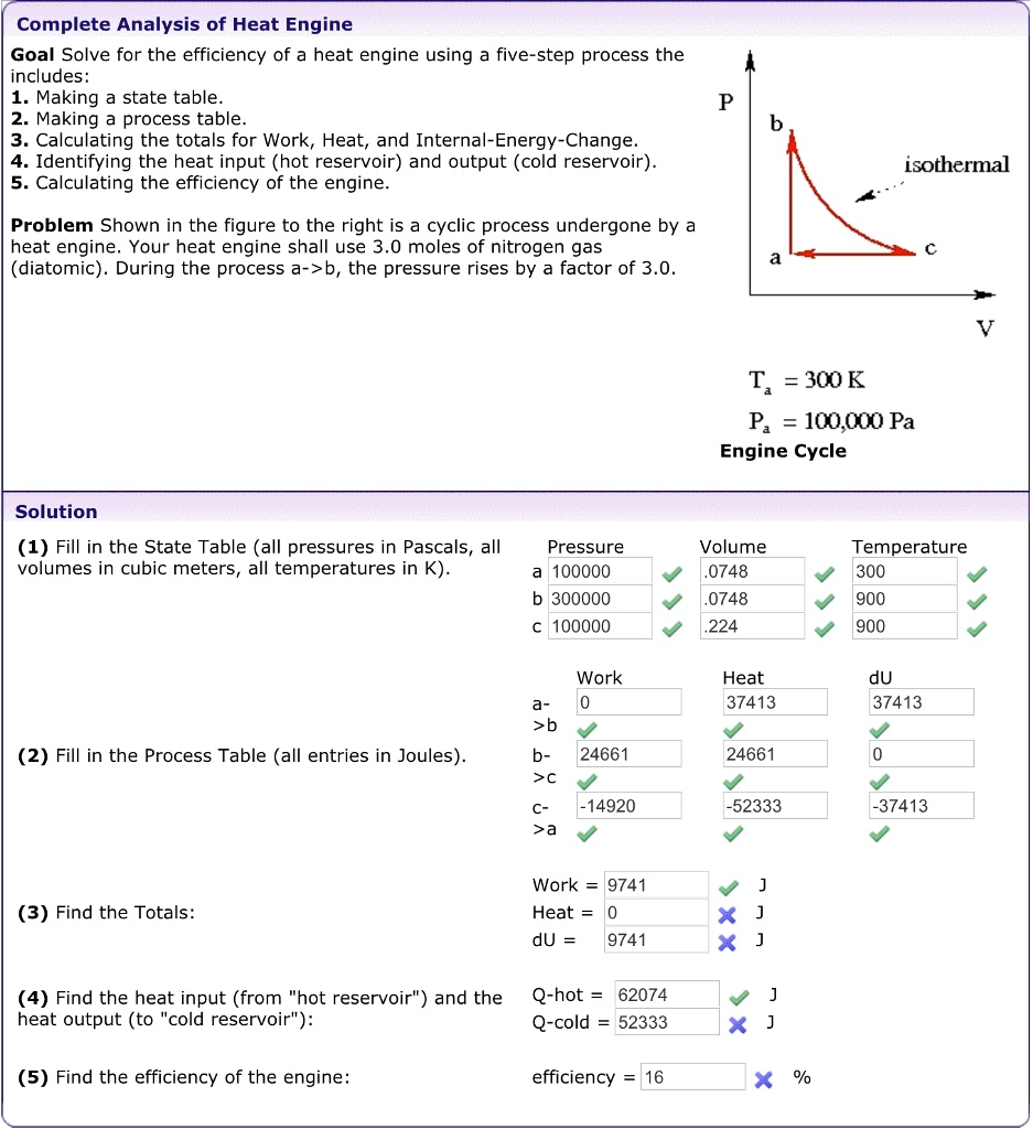 SOLVED:Complete Analysis of Heat Engine Goal Solve for the efficiency ...