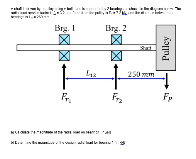 A shaft is driven by a pulley using v-belts and is supported...
