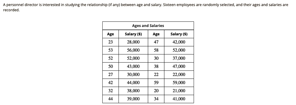 Solved Step 1 Of 2 Determine The Correlation Coefficient Round Your Answer To Two Decimal