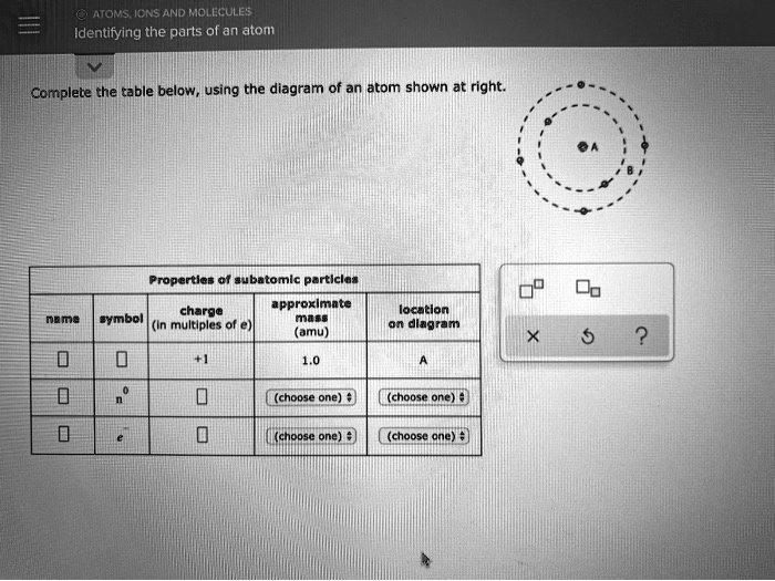SOLVED: ATOMS IONS AND MOLECULES Identifying the parts of an atom Complete the table below ...