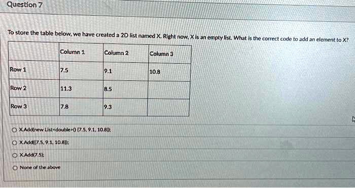 Question 7 To store the table below, we have created a 2D list named X. Right now, X is an empty ...