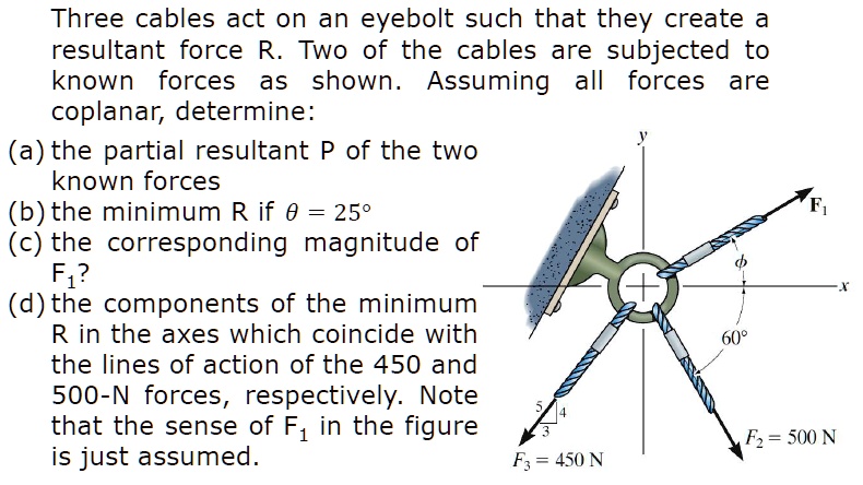 three cables act on an eyebolt such that they create a resultant force ...