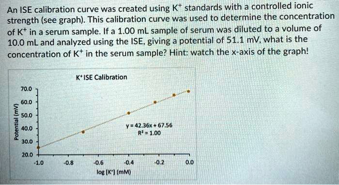SOLVED:An ISE calibration curve was created using Kt standards with a ...