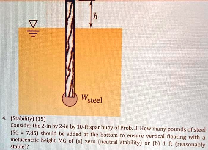 SOLVED: Consider the 2-in by 2-in by 10-ft spar buoy of Prob. 3. How ...