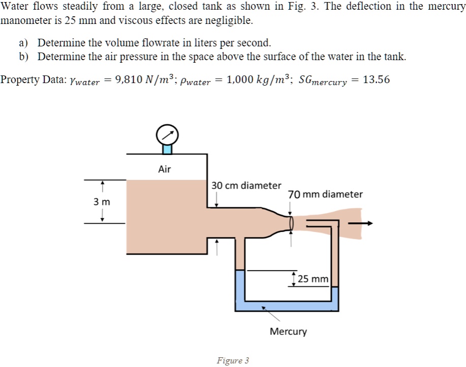 SOLVED: Water flows steadily from a large, closed tank as shown in Fig ...