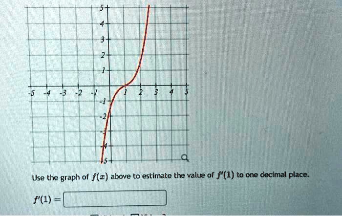 SOLVED: Texts: Use the graph above to estimate the value of f'(1) to one decimal place.