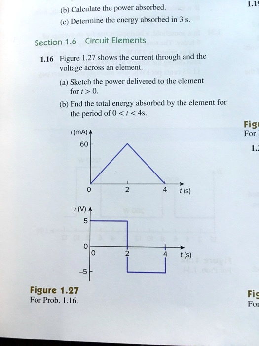 b calculate the power absorbed c determine the energy absorbed in 3 ...