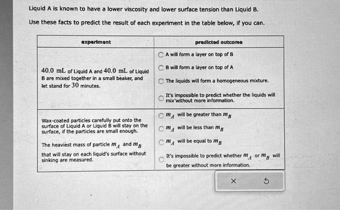 Liquid A is known to have a lower viscosity and lower surface tension than Liquid B. Use these ...