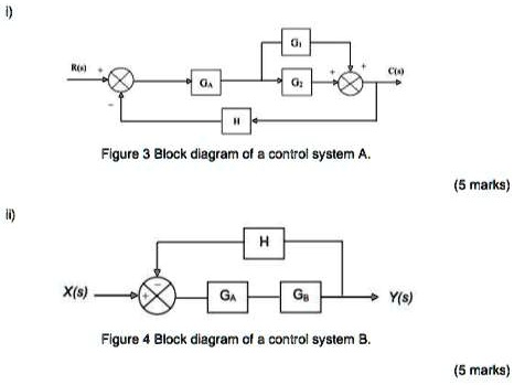 1) ii) R(s) GA X(s) H G? C(s) G? Figure 3 Block diagram of a control ...