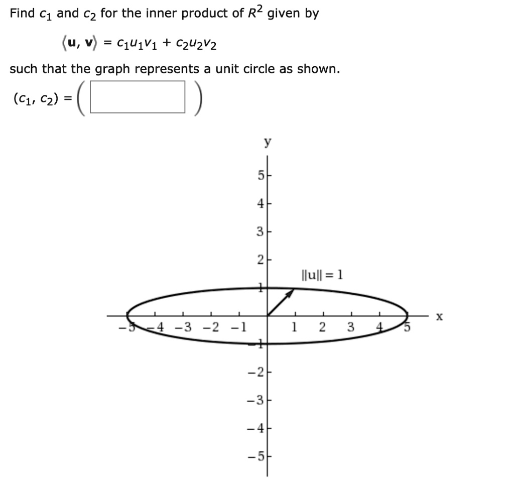 Find c1 and c2 for the inner product of R^2 given by u, v = c1u1v1 + c2u2v2 such that the graph ...