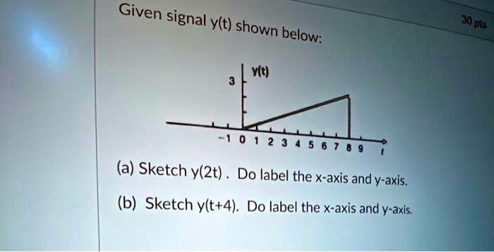 SOLVED: Given signal y(t) shown below y(t) 30 pts 10123456789 (aSketch ...