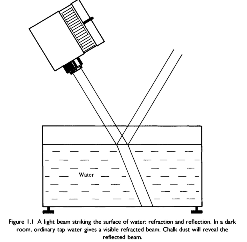 SOLVED: Water Figure !.I A light beam striking the surface of water ...
