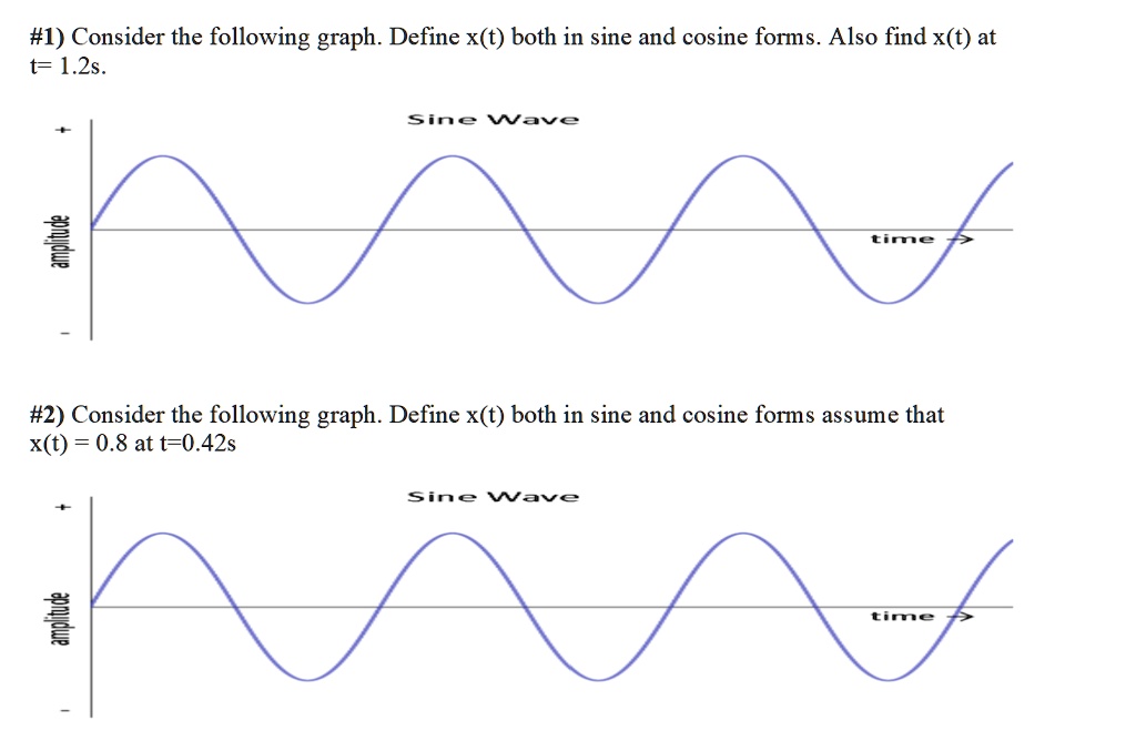 #1) Consider the following graph. Define x(t) both in sine and cosine forms. Also find x(t) at t ...