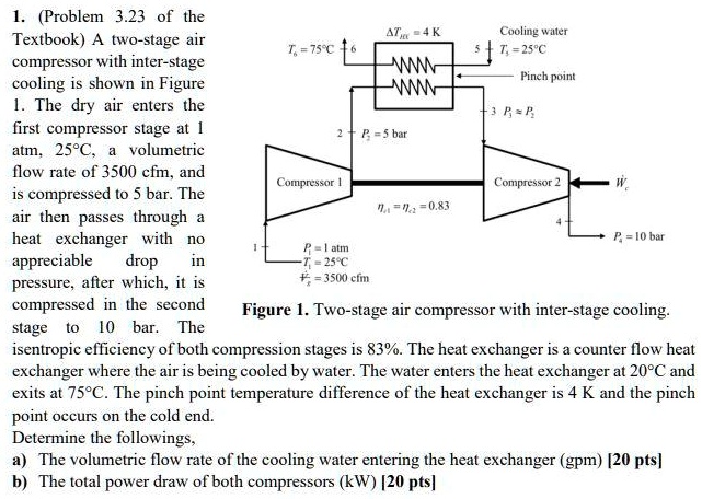 SOLVED: Problem 3.23 of the T=4K Cooling Water Textbook A two-stage air compressor with inter ...