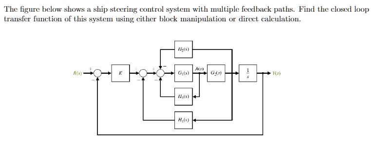 SOLVED: The figure below shows a ship steering control system with multiple feedback paths. Find ...