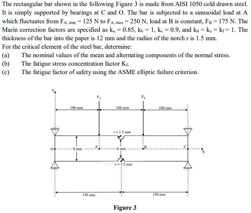SOLVED: The rectangular bar shown in the following Figure 3 is made ...