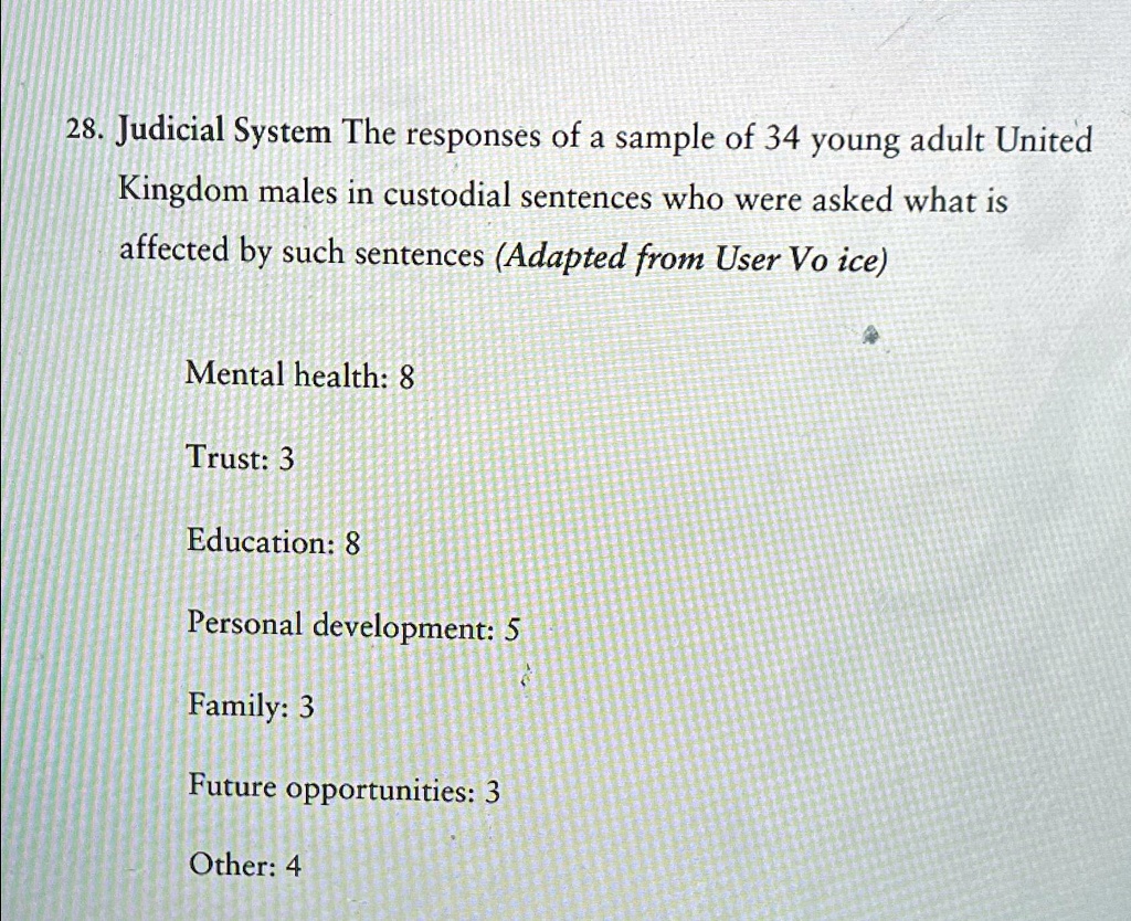 SOLVED: Judicial System The responses of a sample of 34 young adult ...