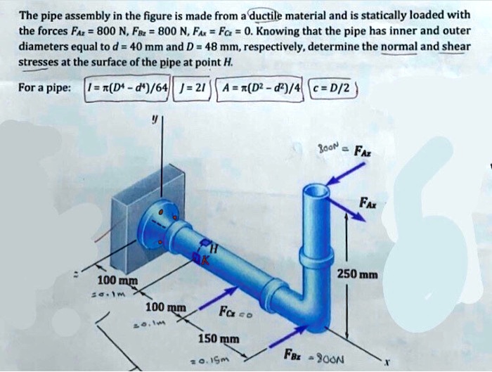 The pipe assembly in the figure is made from a ductile material and is ...