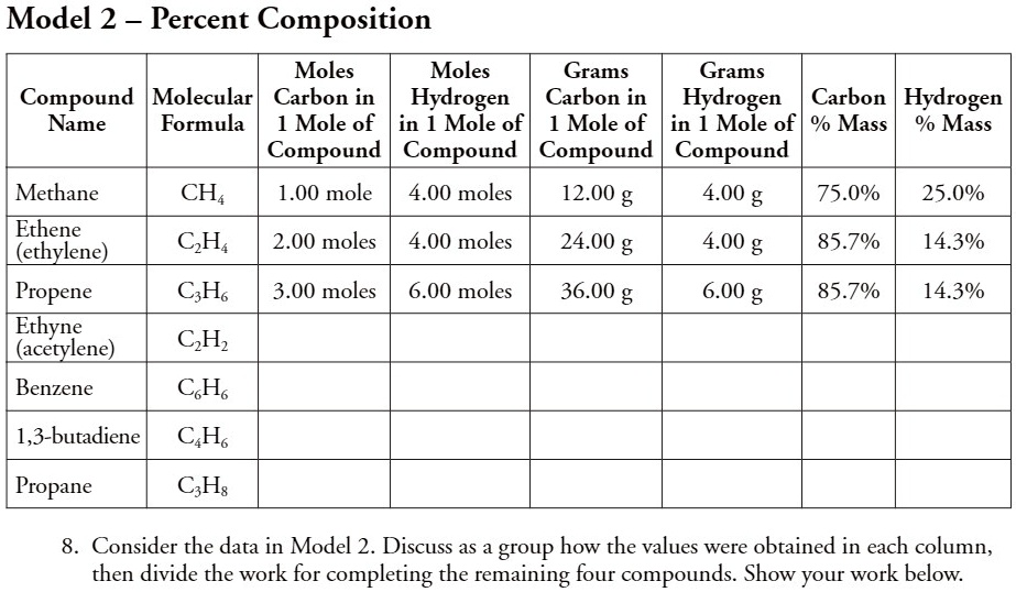 Model 2 - Percent Composition Moles Compound Molecular Carbon in ...