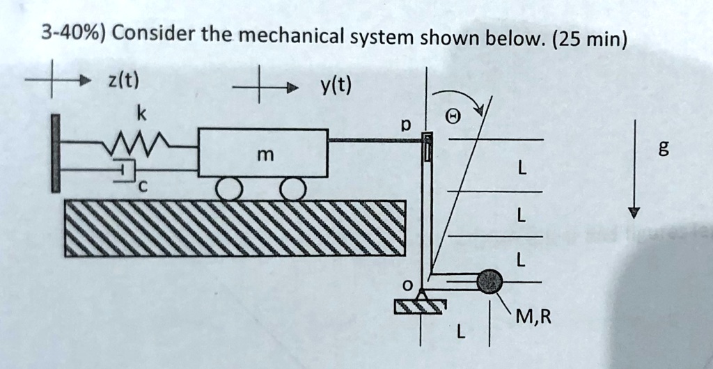 3-40%) Consider the mechanical system shown below. (25 min) z(t) k y(t) C m ? p g L L L M,R L