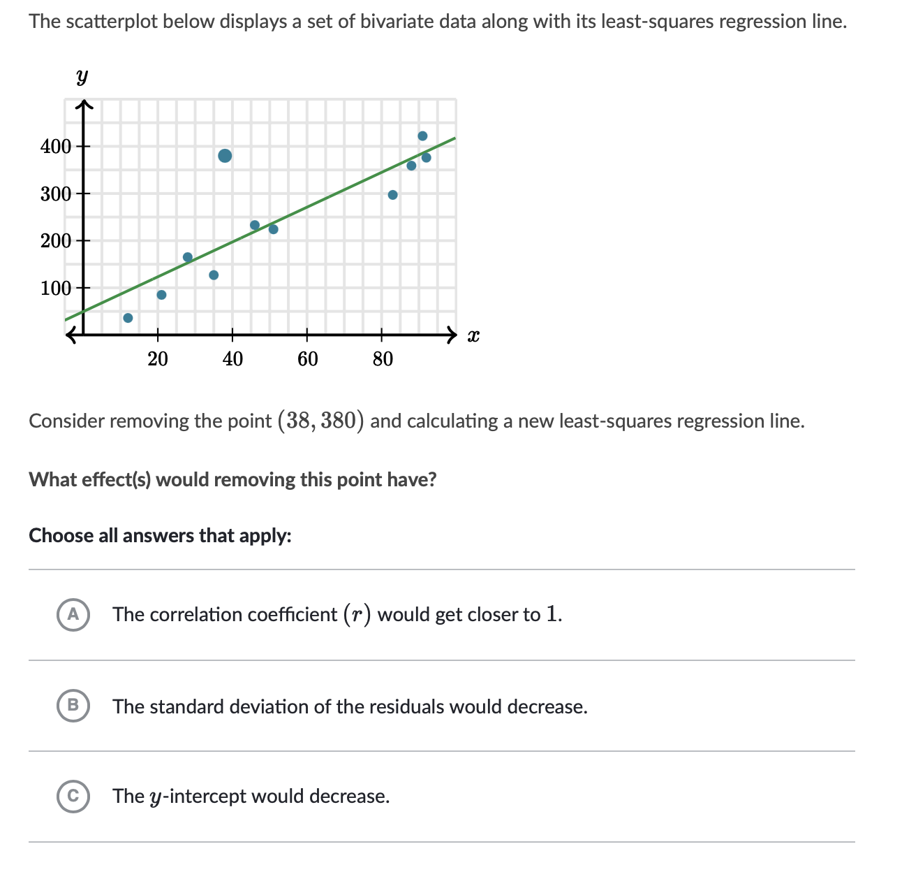 SOLVED The Scatterplot Below Displays A Set Of Bivariate Data Along