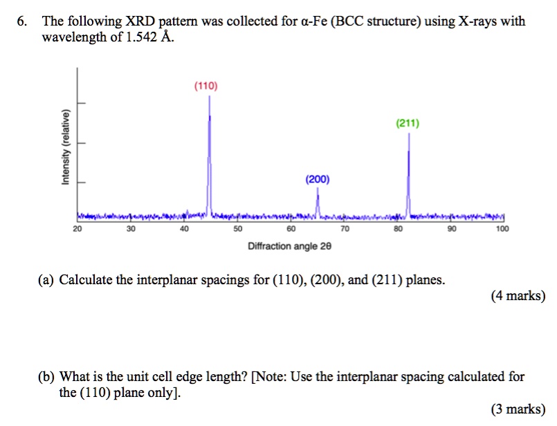SOLVED: 6. The following XRD pattern was collected for -Fe (BCC structure) using X-rays with ...