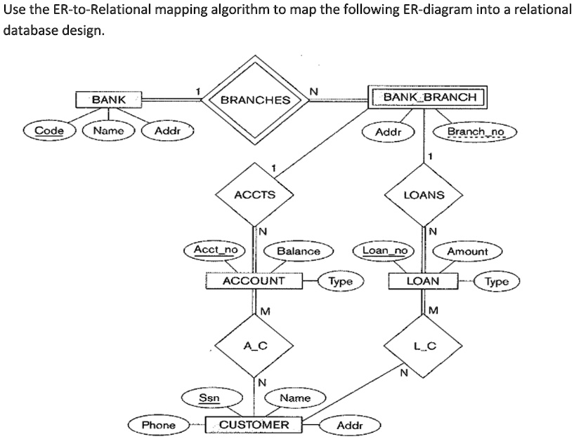 explain this asap use the er to relational mapping algorithm to map the following er diagram ...