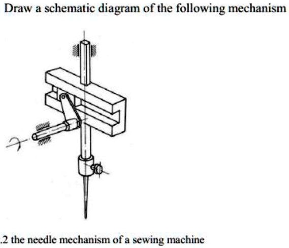 SOLVED: Draw a schematic diagram of the following mechanism 2 the ...