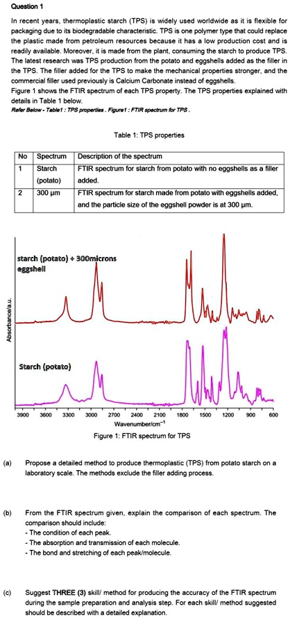 question 1 packaging due to its biodegradable characteristic tps is one ...