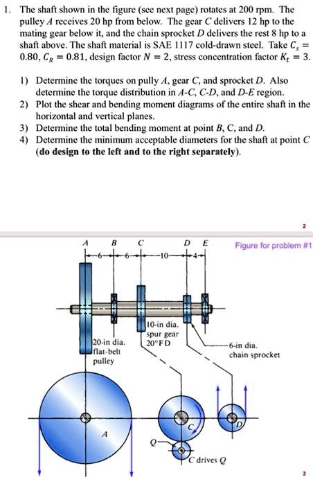 SOLVED: The shaft shown in the figure (see next page) rotates at 200 ...