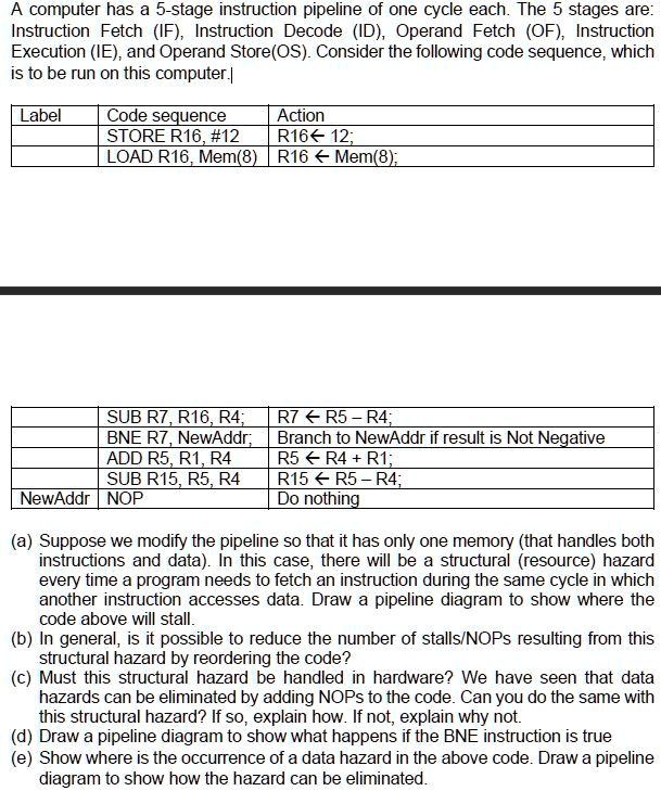 Computer Architecture and System Design Question (Please answer all of the sub questions) A ...