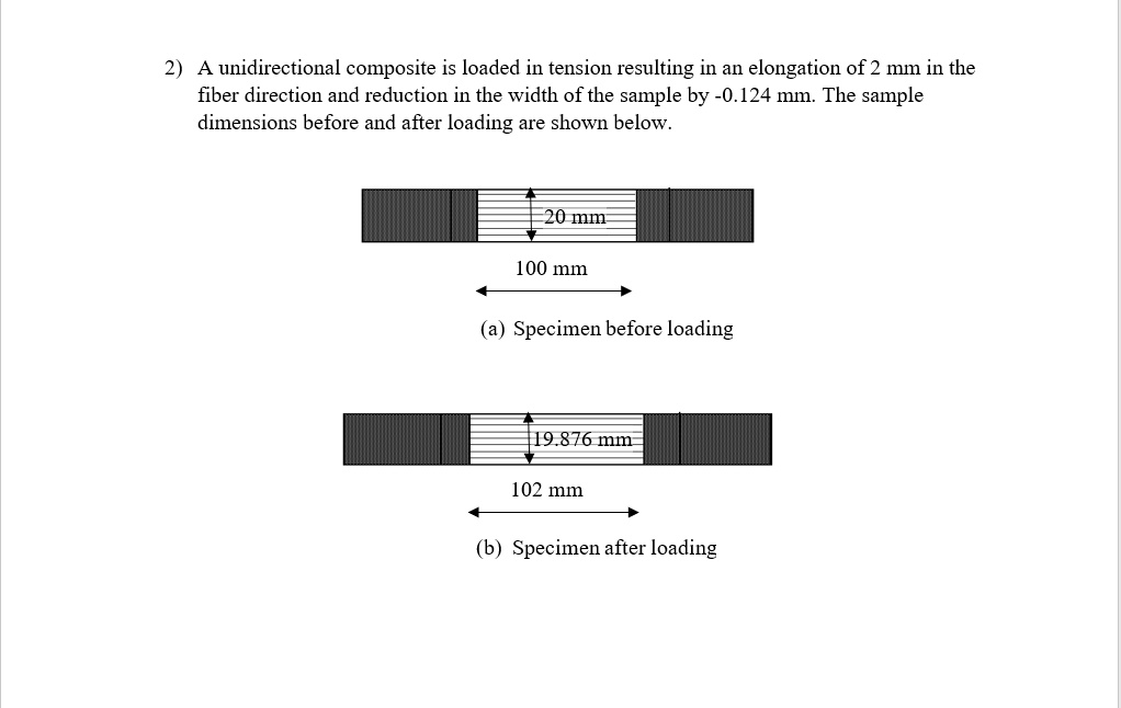 SOLVED: determine if any of the following composites fail 2) A ...