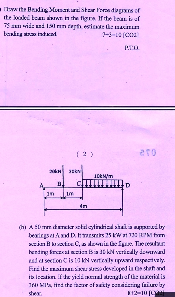 Draw the Bending Moment and Shear Force diagrams of the loaded beam ...
