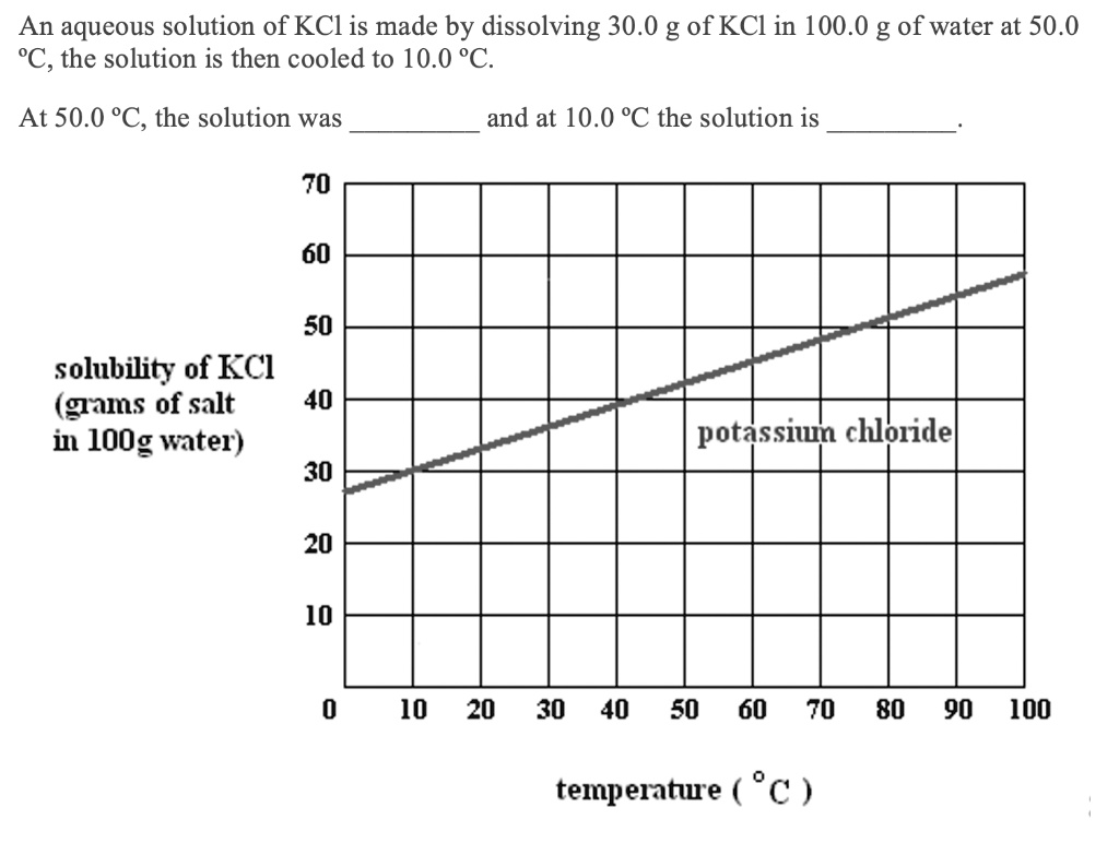 An aqueous solution of KCl is made by dissolving 30.0 g of KCl in 100.0 g of water at 50.0 Â°C ...
