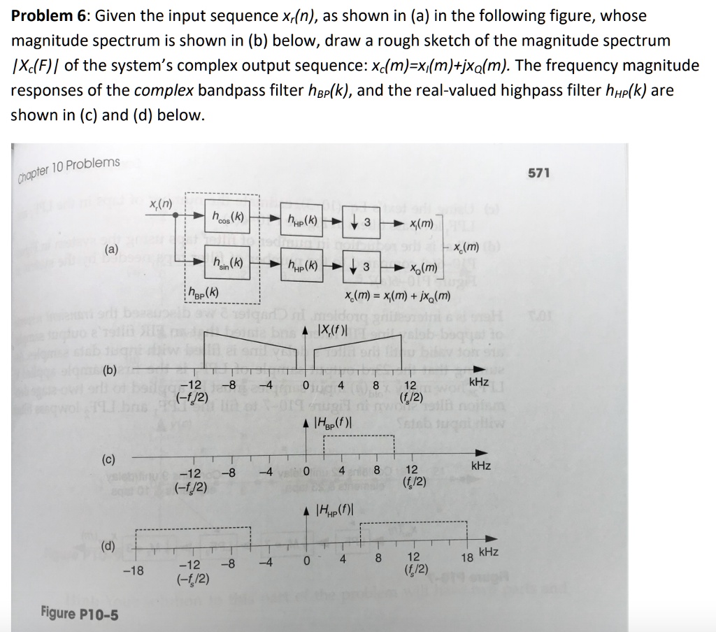 Solved Problem 6 Given The Input Sequence Xrn As Shown In A In The Following Figure 