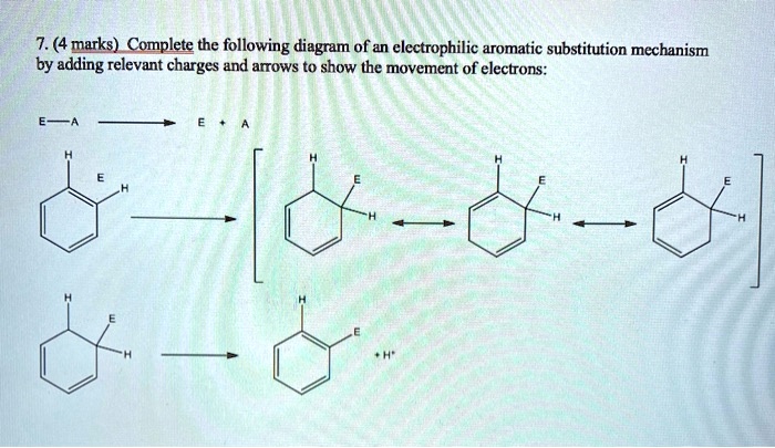 SOLVED: 7. (4 marks) Complete the following diagram of an electrophilic ...