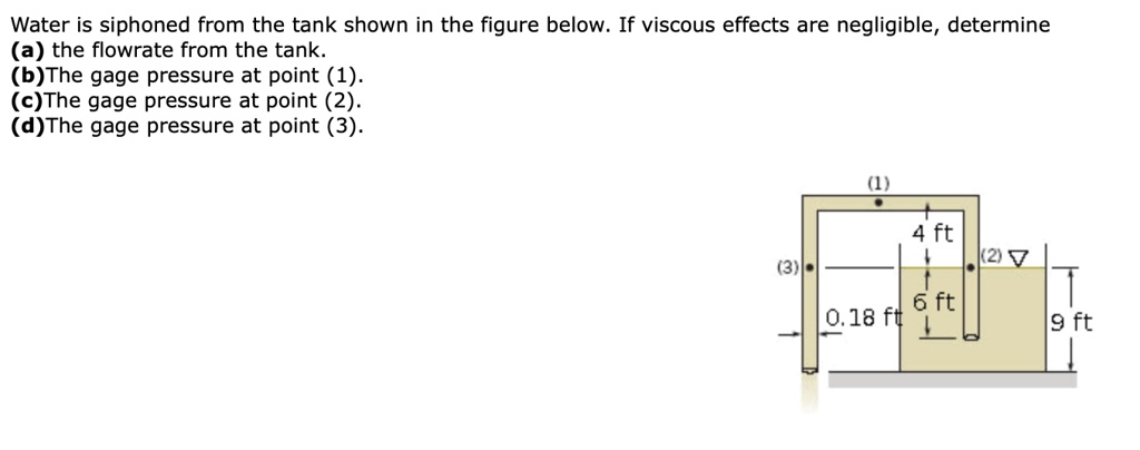 SOLVED: Water is siphoned from the tank shown in the figure below. If ...