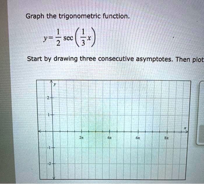 graph the trigonometric function y sec start by drawing three ...