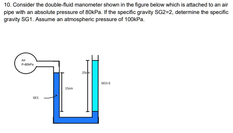 SOLVED: Consider the double-fluid manometer shown in the figure below which is attached to an ...