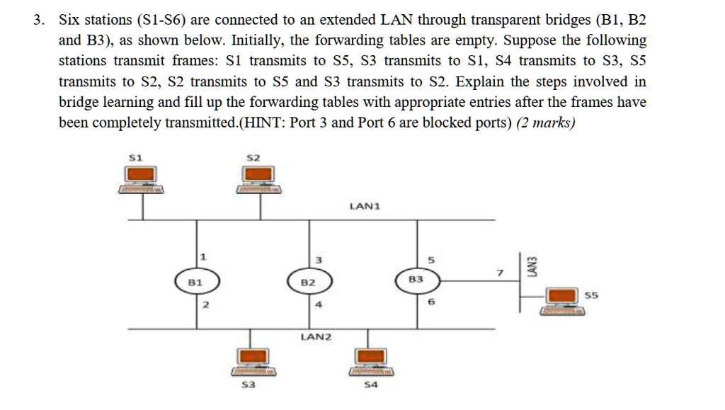 six stations s1 s6 are connected to an extended lan through transparent ...