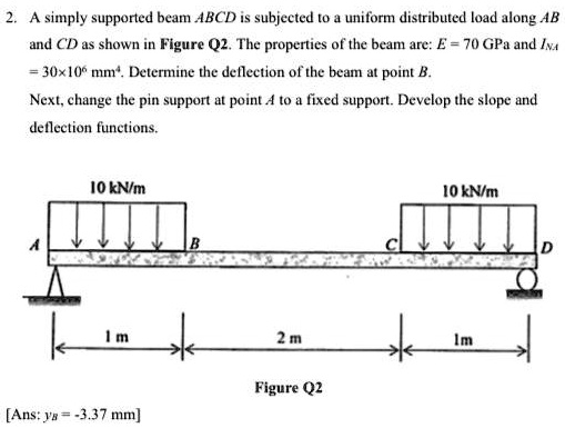 SOLVED: A simply supported beam ABCD is subjected to a uniform distributed load along AB and CD ...