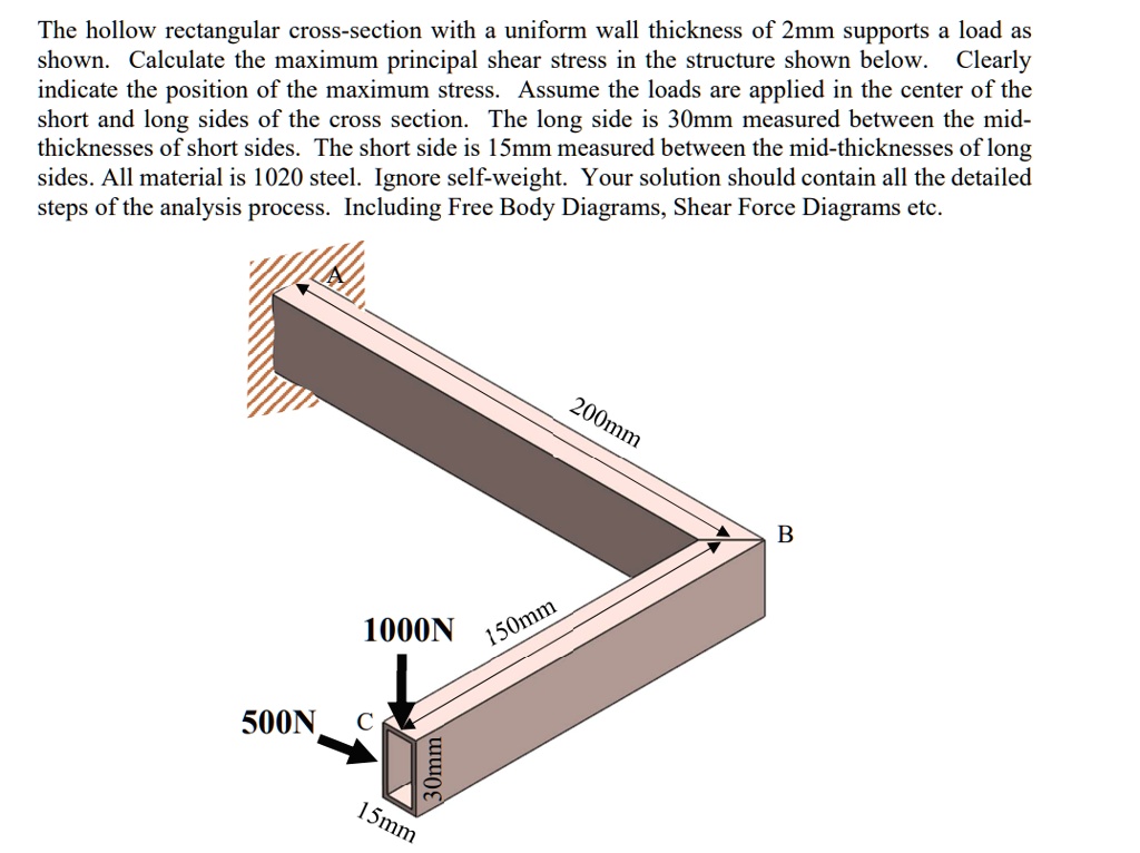 The hollow rectangular cross-section with a uniform wall thickness of ...