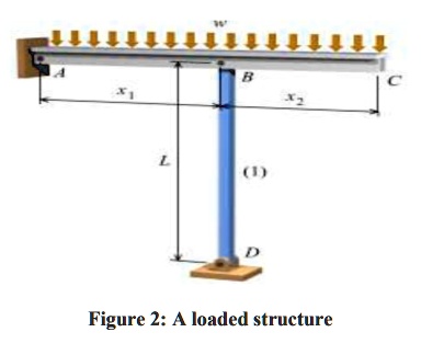 SOLVED: A company wants to study the loading patterns of a structure ...