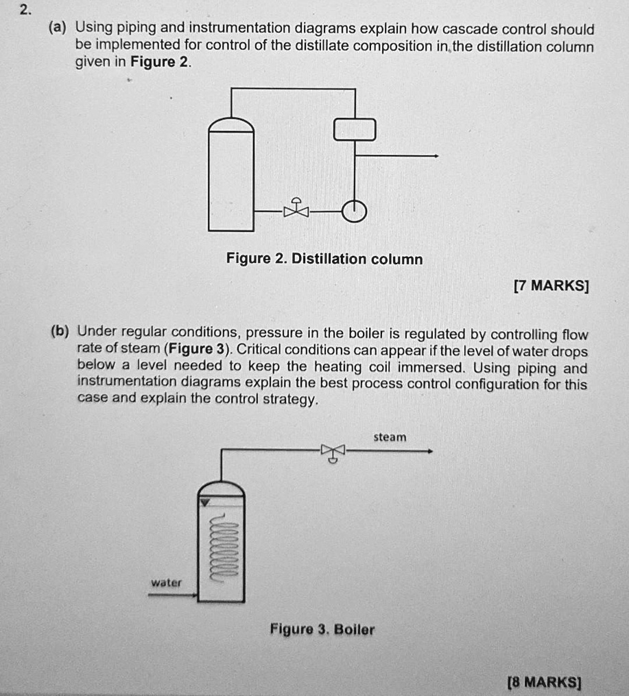 Solved A Using Piping And Instrumentation Diagrams Explain How