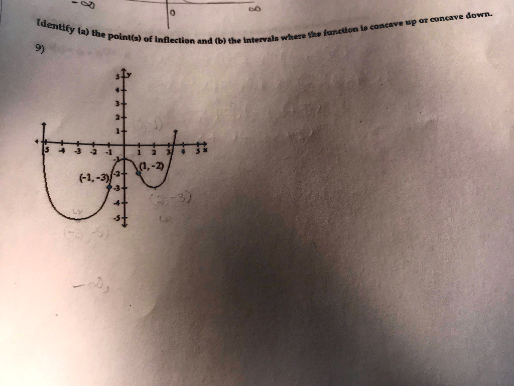 SOLVED: Concave down: Identify concave up (a) the function's point(s) of inflection and (b) the ...