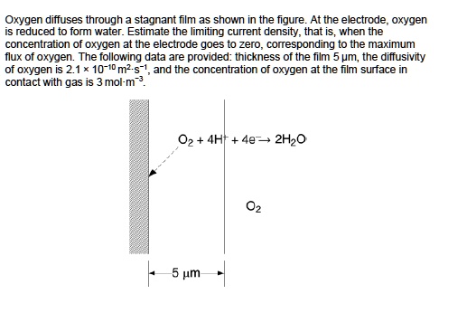 Oxygen diffuses through a stagnant film as shown in the figure. At the ...
